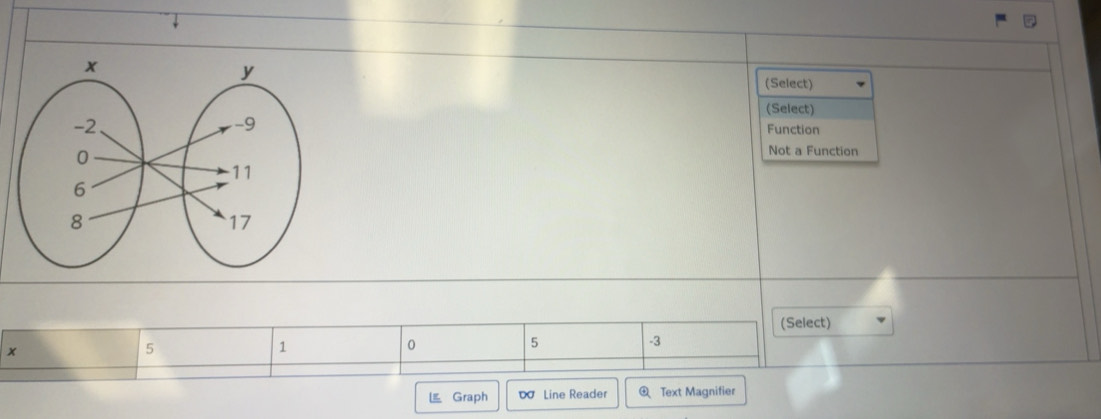 Solved: (Select) (Select) Function Not a Function (Select) x 5 1 0 5 -3 ...