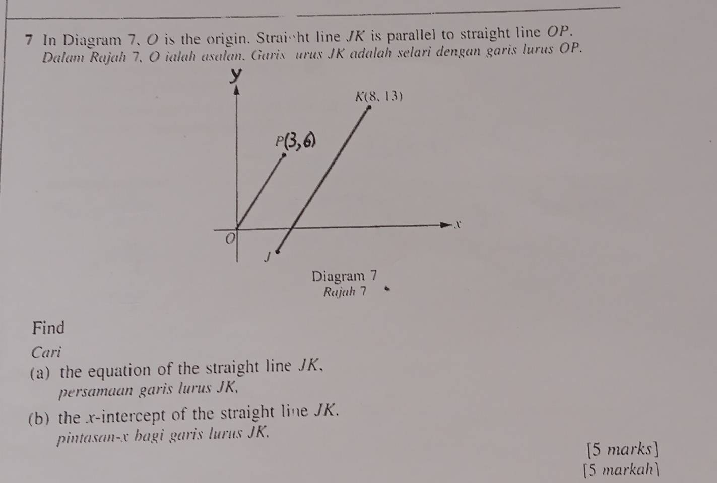 Selesai:In Diagram 7. O is the origin. Straiüht line JK is parallel to ...