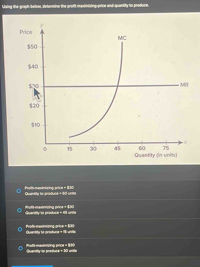 Solved: Using the graph below, determine the profit maximizing-price and quantity to produce ...