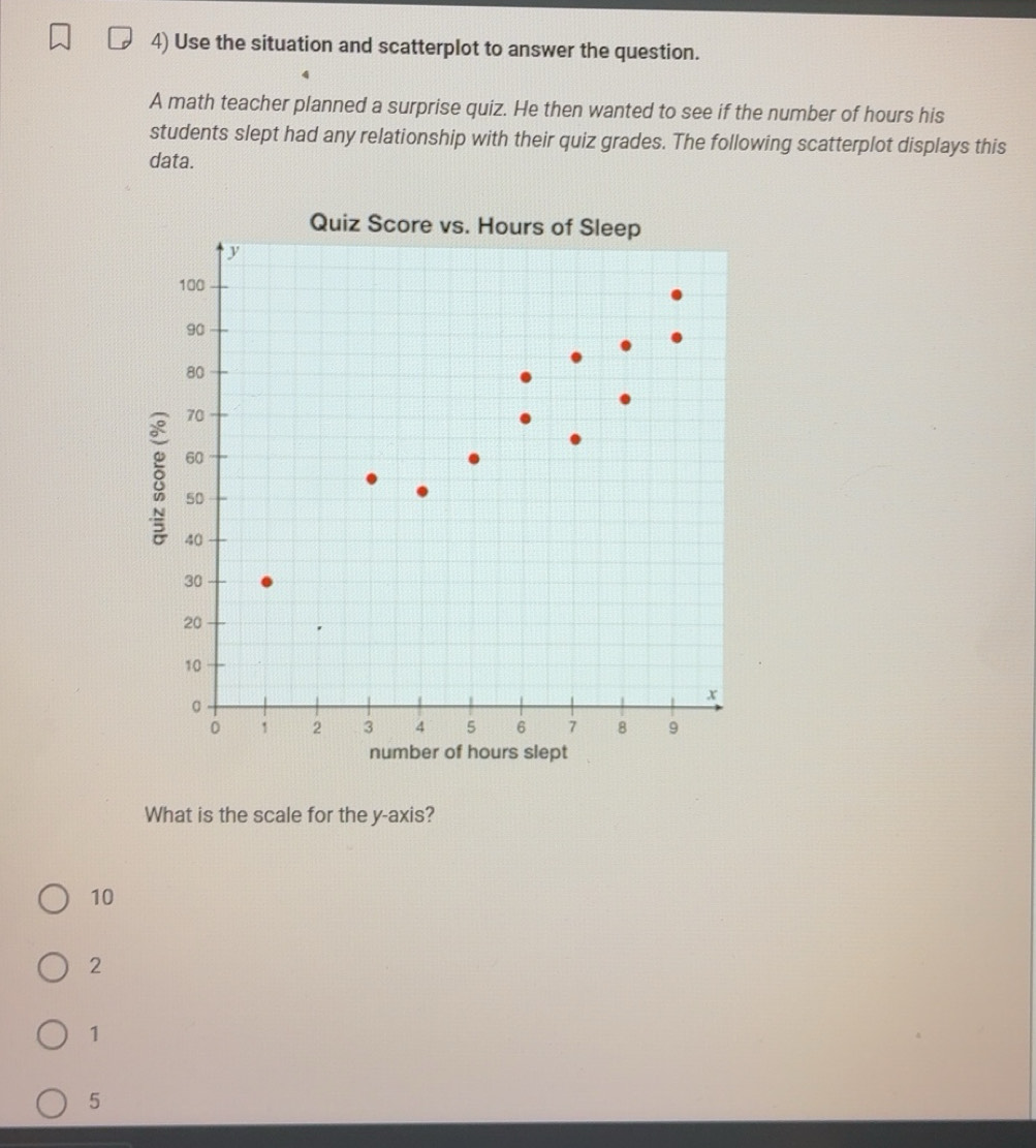 Solved: Use the situation and scatterplot to answer the question. A ...