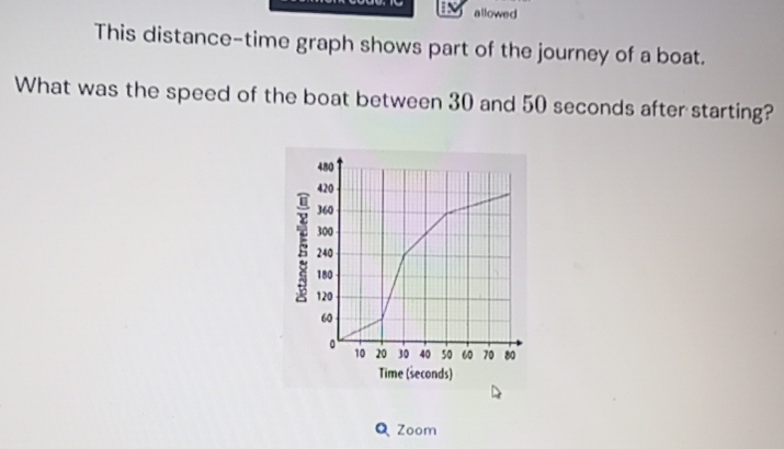 Solved: allowed This distance-time graph shows part of the journey of a ...