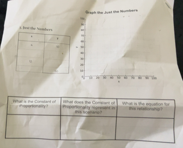 Solved: Graph the Just the Numbers 100 90 80 70 60 50 40 30 20 10 % 10 ...