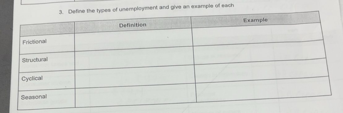 Solved: loyment and give an example of each [Others]