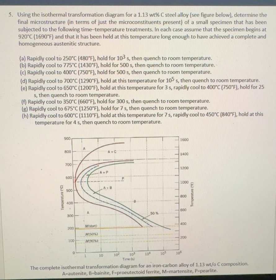 Solved: Using the isothermal transformation diagram for a 1.13 wt% C ...