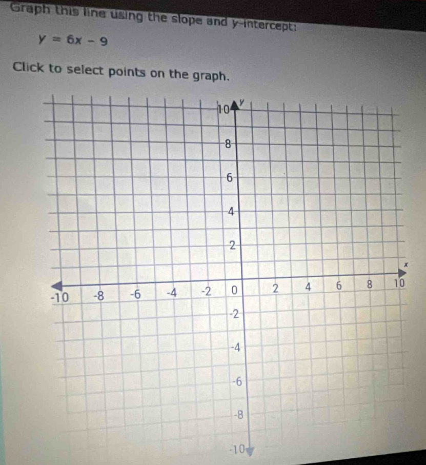 Solved: Graph this line using the slope and y-intercept: y=6x-9 Click ...