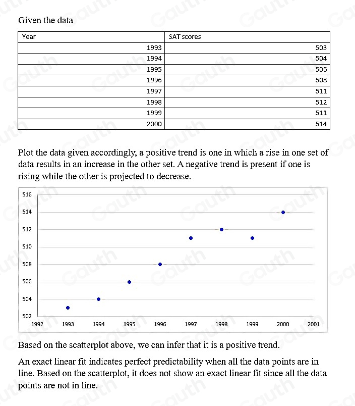 Solved: Using the data from the table determine if there is a linear ...