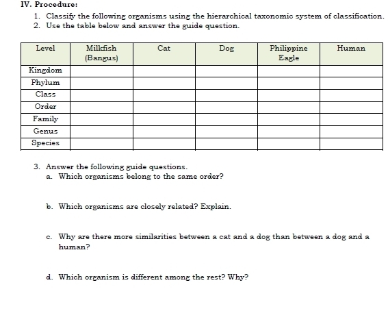 Solved: Procedure: 1. Classify the following organisms using the hierarchical taxonomic system ...