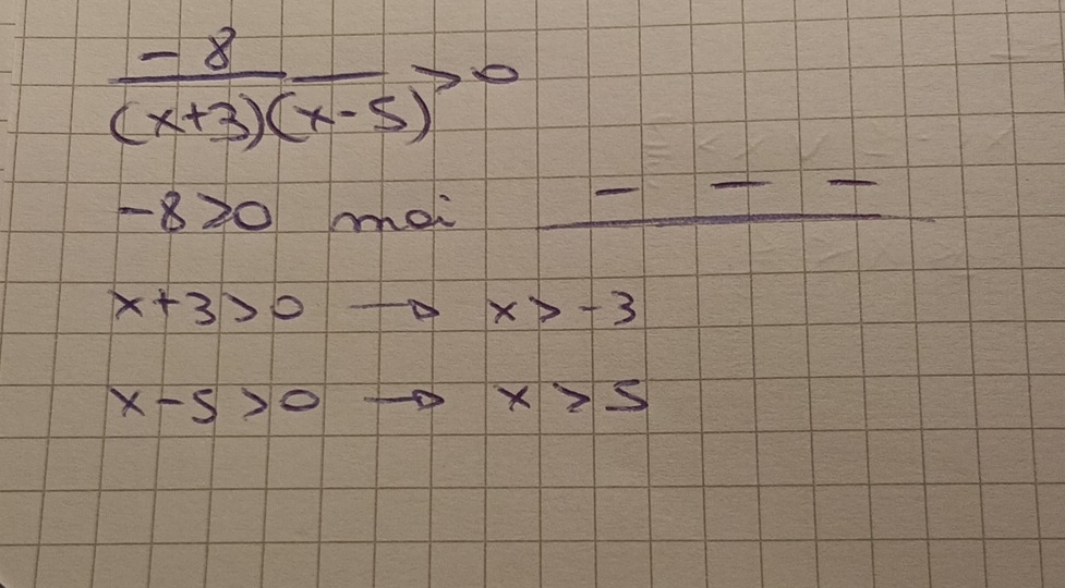 Risolto: (-8)/(x+3)(x-5) >0 -8>0 moi - - 1+ x+3>0 x>-3 x-5>0 x>5