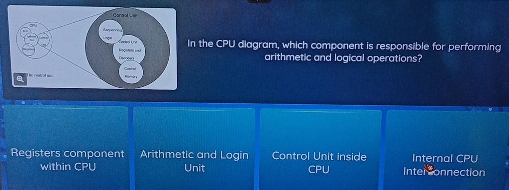 Solved: the CPU diagram, which component is responsible for performing ...