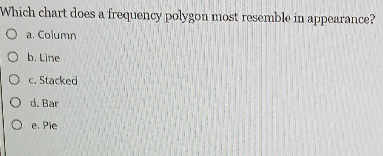 Solved: Which chart does a frequency polygon most resemble in ...