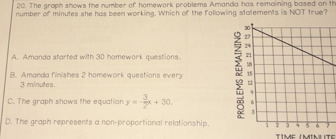Solved: The graph shows the number of homework problems Amanda has ...