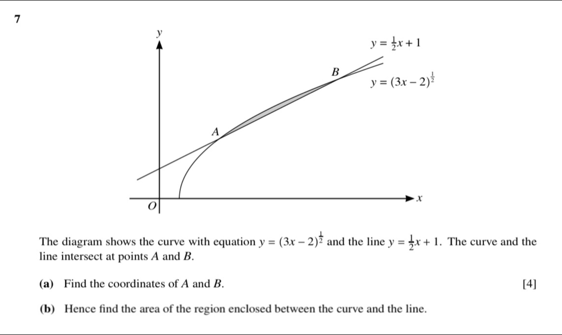 Solved: The diagram shows the curve with equation y=(3x-2)^ 1/2 and the line y= 1/2 x+1. The ...