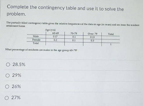 Solved: Complete the contingency table and use it to solve the problem ...