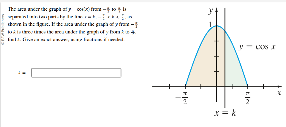 Solved: The area under the graph of y=cos (x) from - π /2 to π /2 is ...
