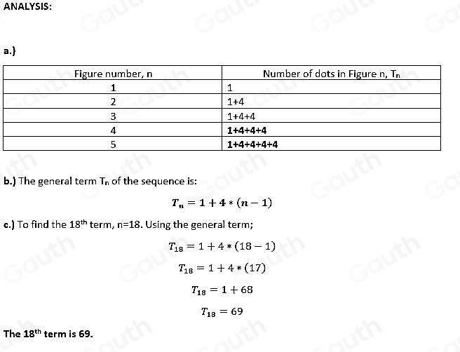 Telah dijawab:The diagram below shows a sequence of dot patterns where ...