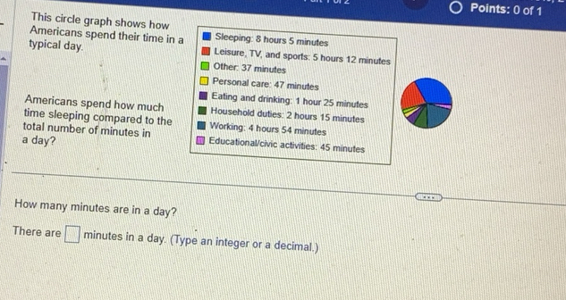Solved: This circle graph shows how Americans spend their time in a ...