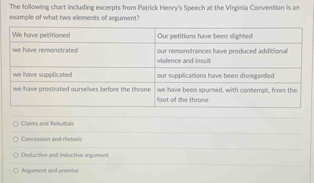 Solved: The following chart including excerpts from Patrick Henry's ...