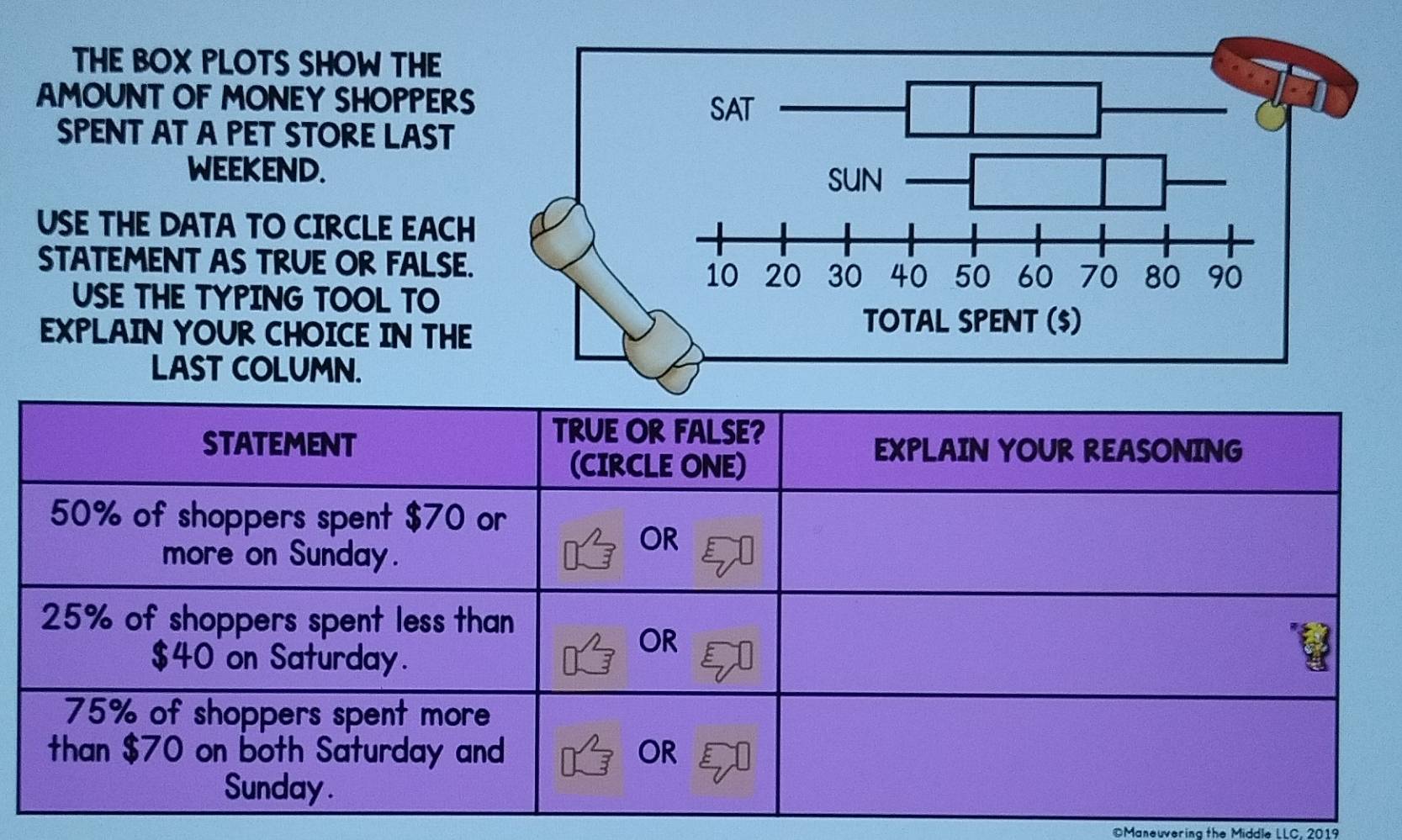 Solved: THE BOX PLOTS SHOW THE AMOUNT OF MONEY SHOPPERS SPENT AT A PET ...