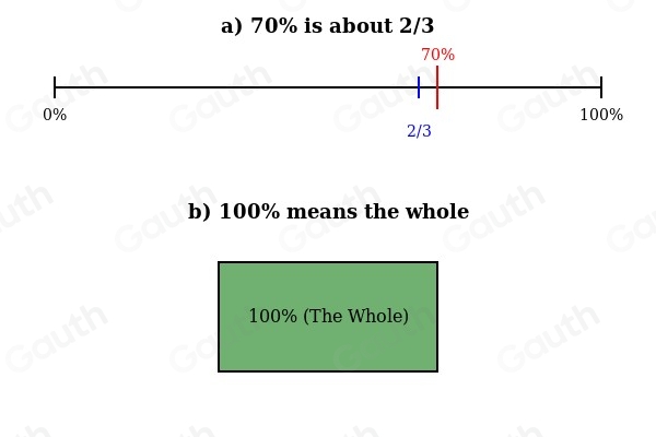 Solved: https://www.mathup.ca/s! 4. a) Sketch or describe a model that ...