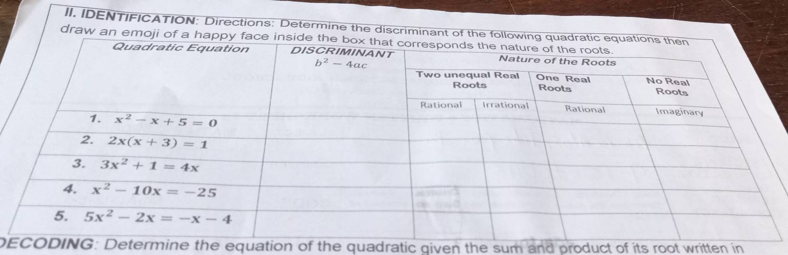 Solved: IDENTIFICATION: Directions: Determine the discriminant of the ...
