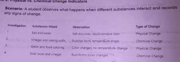 Solved: Physical Vs. Chemical Change Indicators Scenario: A student ...