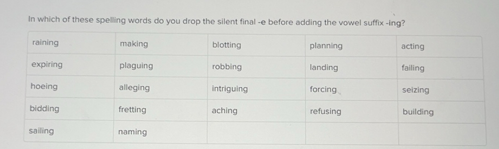 Solved: In which of these spelling words do you drop the silent final ...