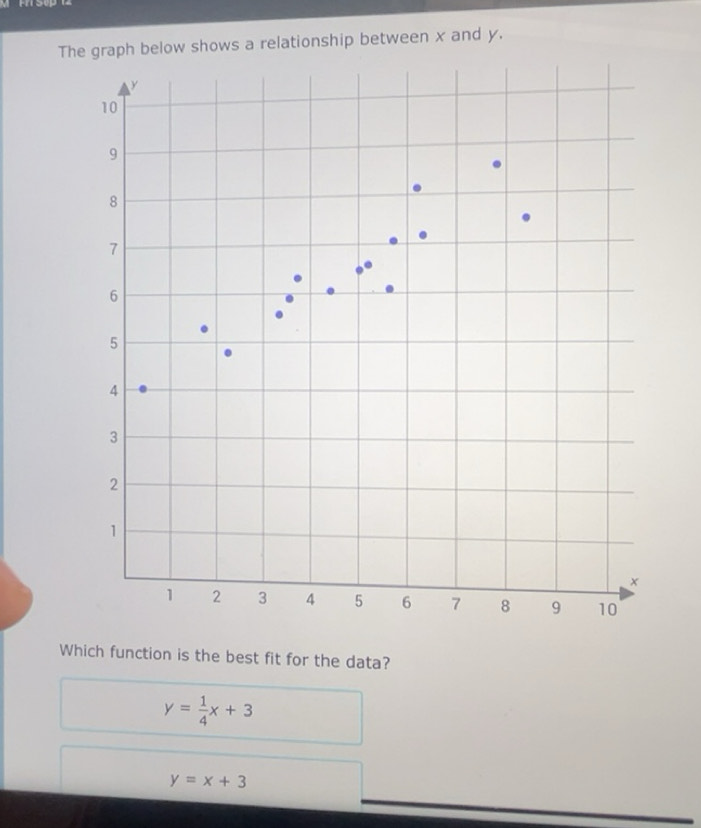 Solved: The graph below shows a relationship between x and y. y 10 9 8 ...