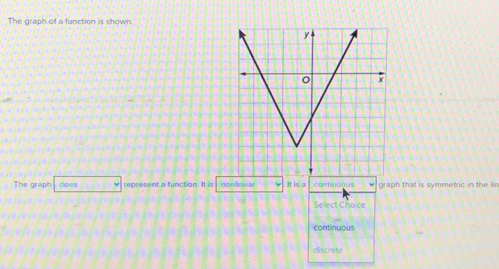 Solved: The graph of a function is shown The graph does represent a ...