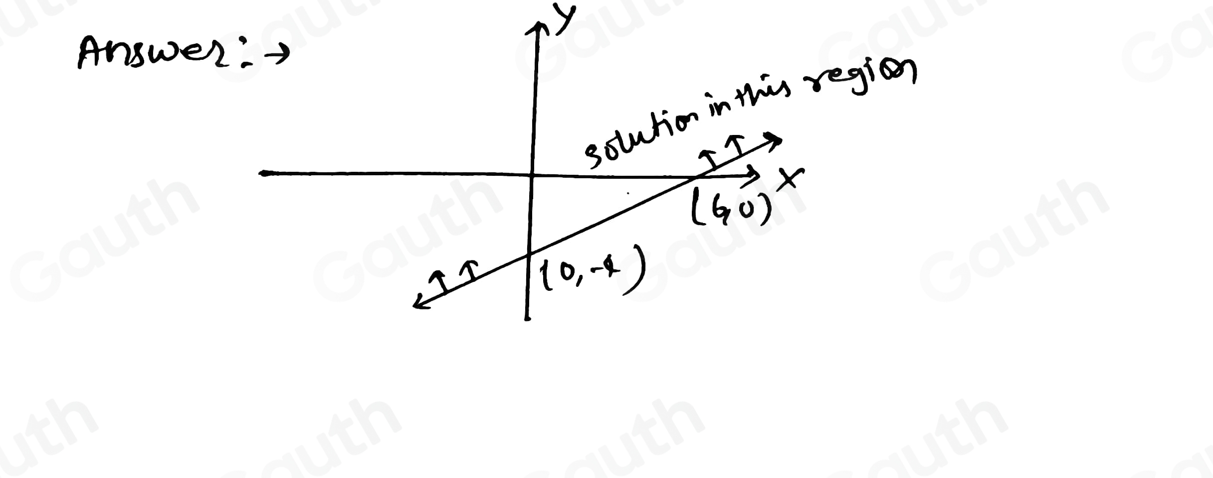 Solved: Which is the graph of the linear inequality 2x-3y