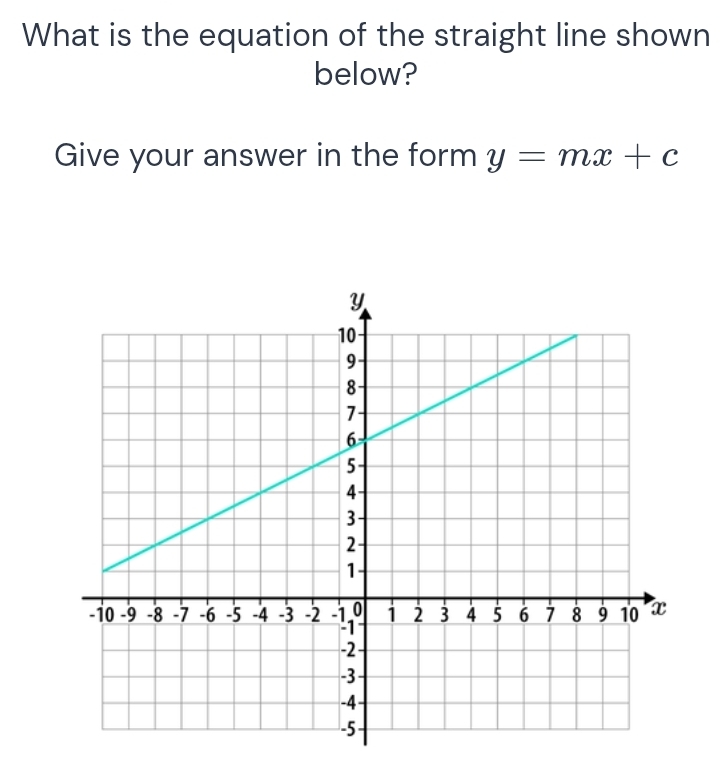 Solved: What is the equation of the straight line shown below? Give ...