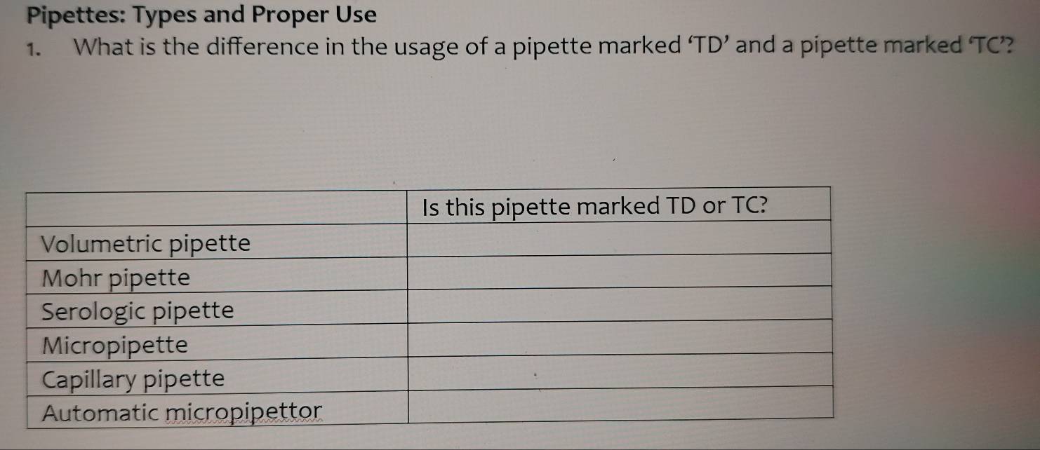 Solved: Pipettes: Types and Proper Use 1. What is the difference in the ...
