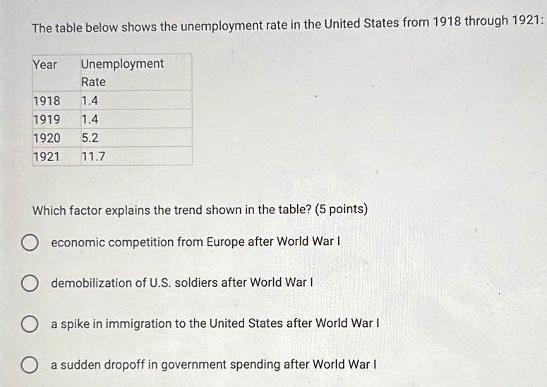 Solved: The table below shows the unemployment rate in the United ...