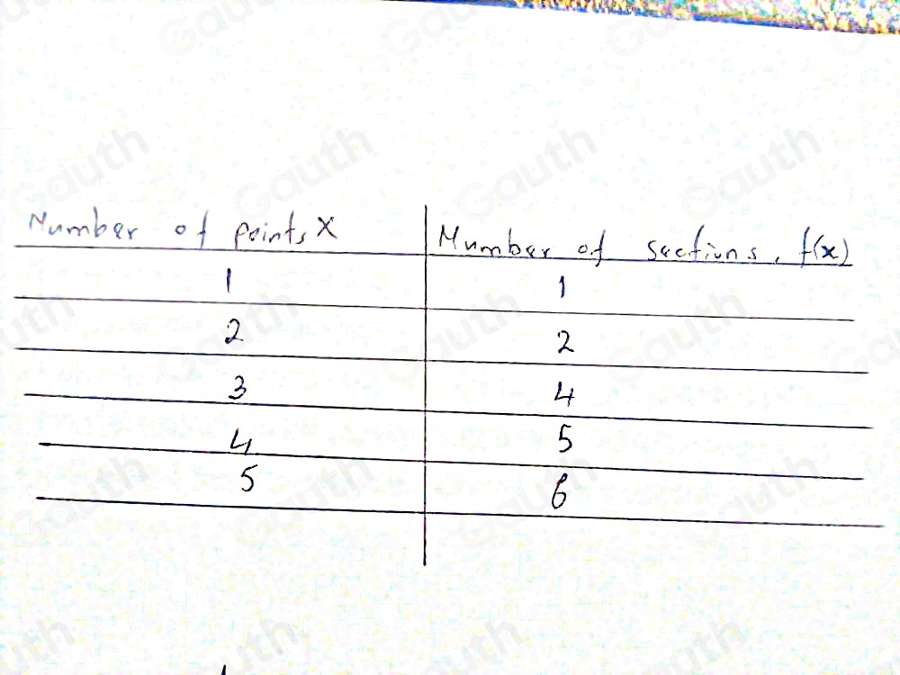 Solved: Predicting the Number of Sections of a Circle You can randomly ...