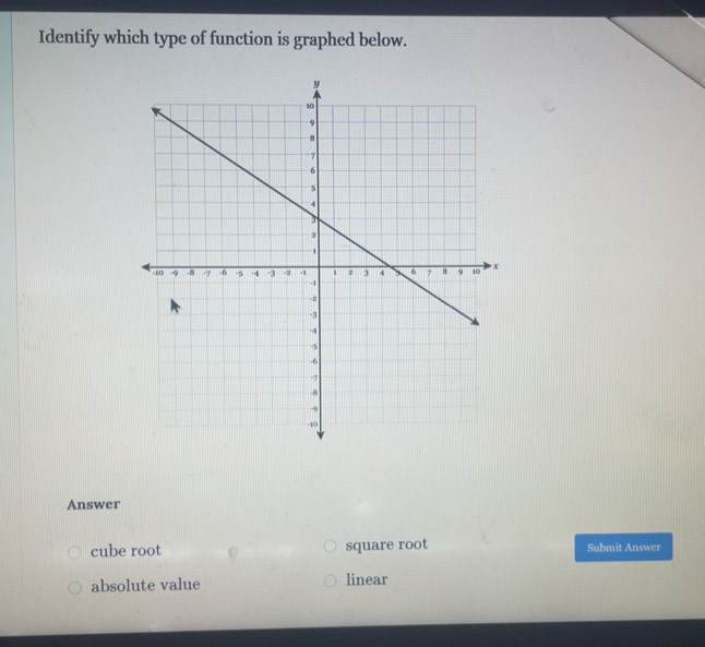 Solved: Identify which type of function is graphed below. Answer cube ...