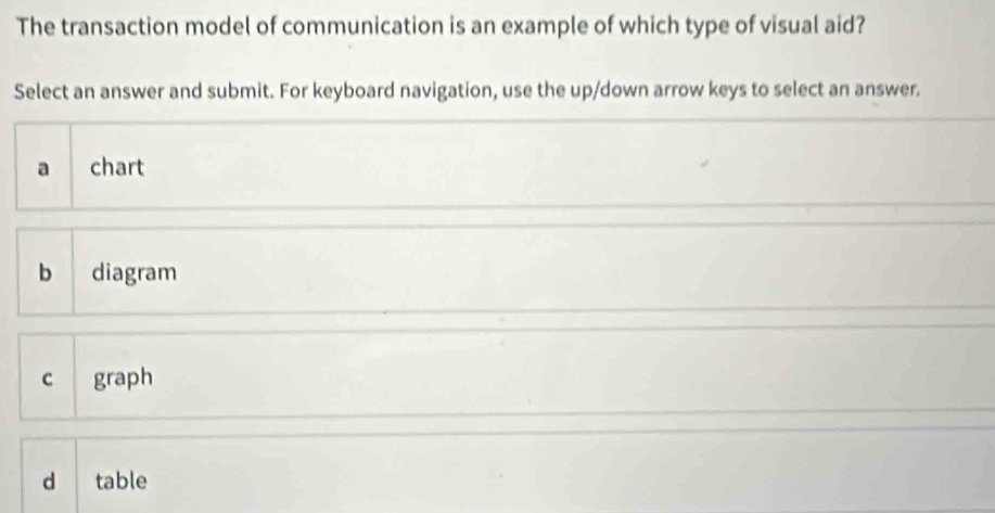 Solved: The transaction model of communication is an example of which ...