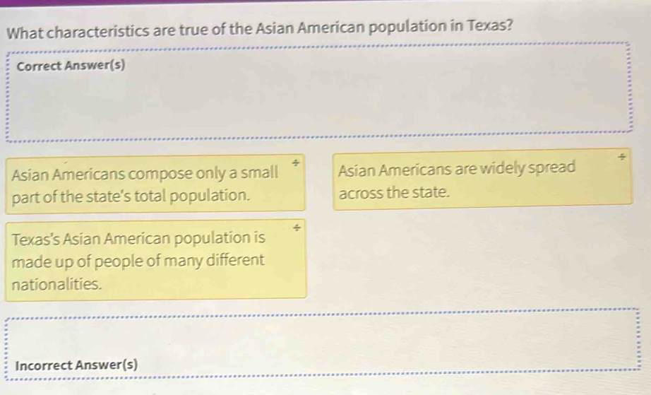 Solved: What characteristics are true of the Asian American population ...