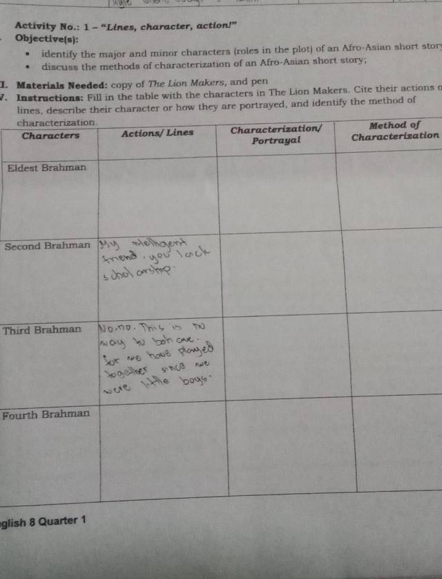 Solved: Activity No.: 1 - “Lines, character, action!” Objective(s): identify the major and minor ...