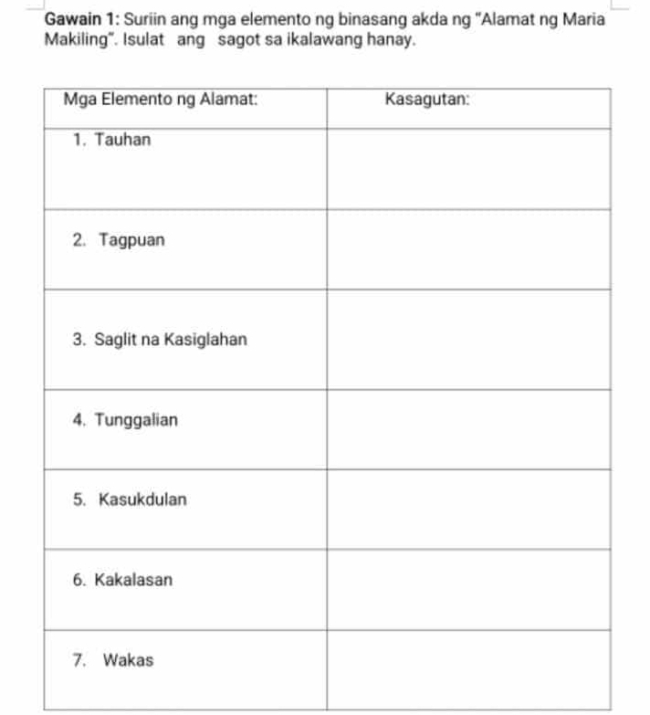 Solved: Gawain 1: Suriin ang mga elemento ng binasang akda ng "Alamat ...