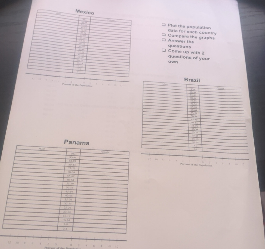 Solved: Plot the population data for each country Compare the graphs ...