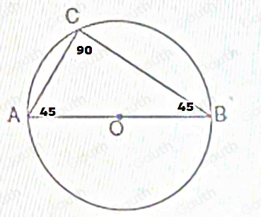 Solved: In the accompanying diagram, Triangle ABC is inscribed in ...