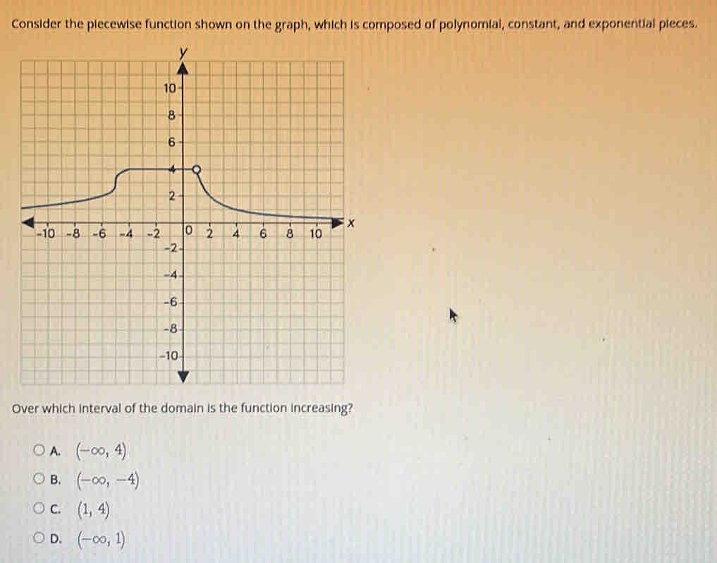 Solved: Consider the piecewise function shown on the graph, which is ...