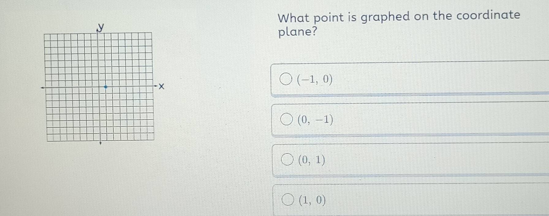 Solved: What point is graphed on the coordinate plane? (-1,0) (0,-1) (0,1) (1,0) [Math]