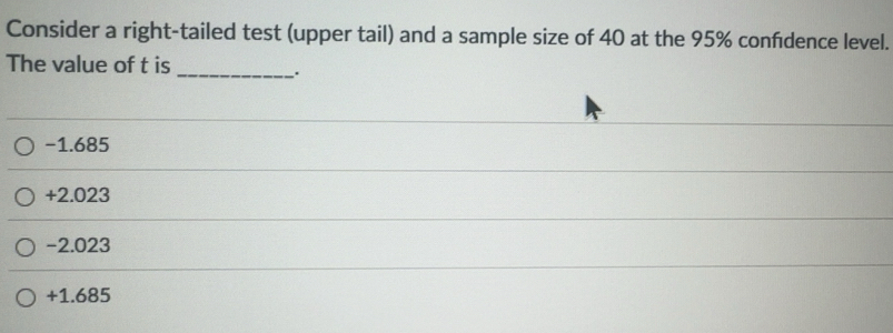 Solved: Consider a right-tailed test (upper tail) and a sample size of ...