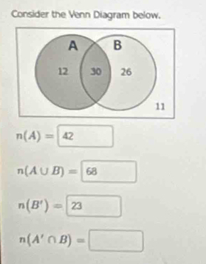 Solved: Consider the Venn Diagram below. n(A)= 42 n(A∪ B)=68 n(B')=23 n(A'∩ B)= [Statistics]