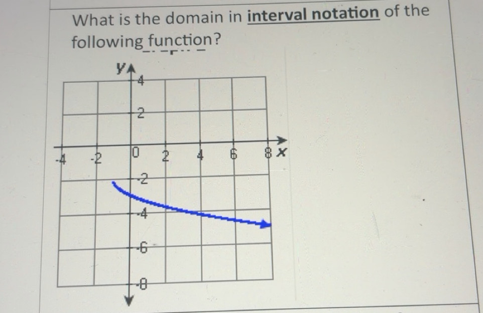 Solved: What is the domain in interval notation of the following ...