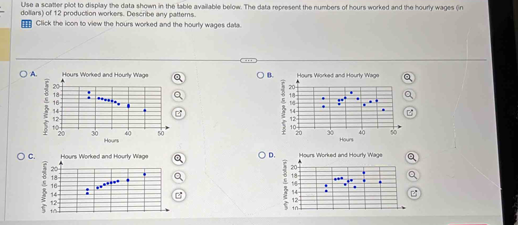 Solved: Use a scatter plot to display the data shown in the table available below. The data ...