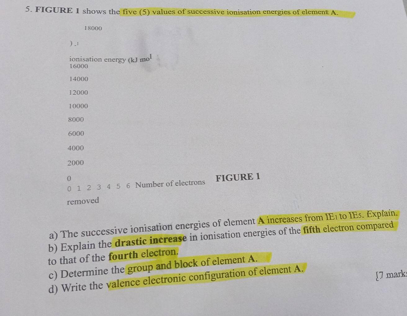 Selesai:FIGURE 1 shows the five (5) values of successive ionisation ...