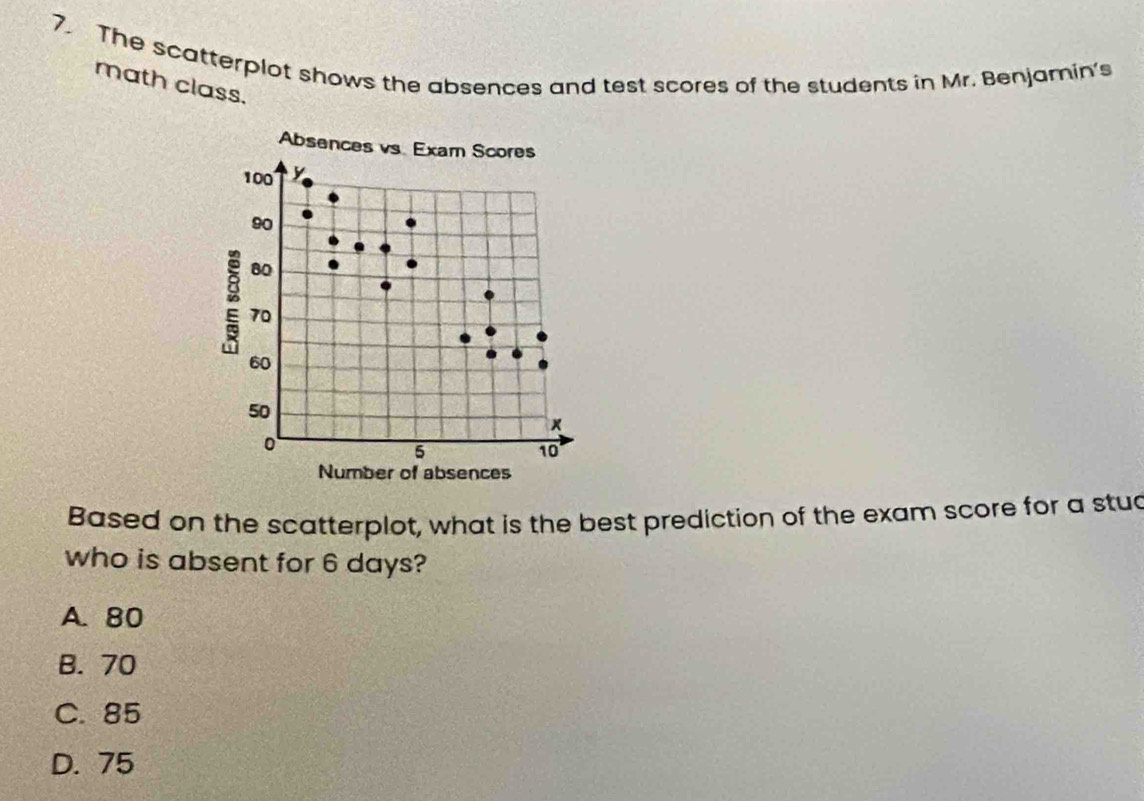 Solved: The scatterplot shows the absences and test scores of the ...