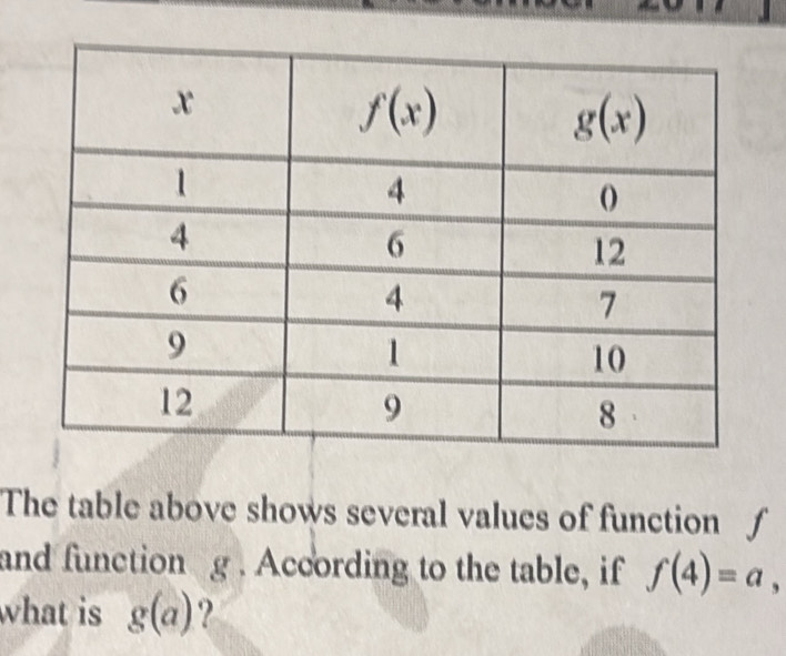 تم الحل:The table above shows several values of function f and function ...