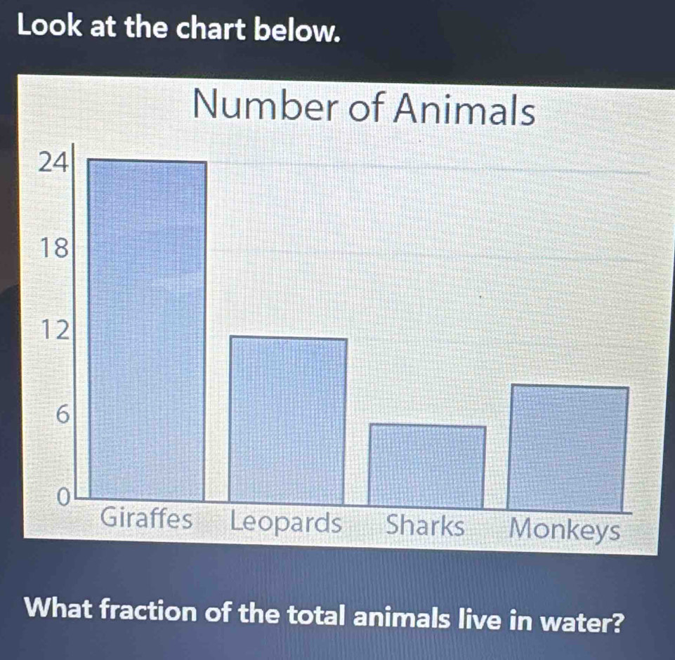 Solved: Look at the chart below. Number of Animals What fraction of the ...